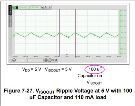 Isow7721 The Output Ripple And Noise Of The Isolated Dc To Dc Converter Isolation Forum
