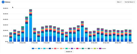Databricks Workload Optimization Part 1 Visibility Tags Cost Allocation Budgeting Nops