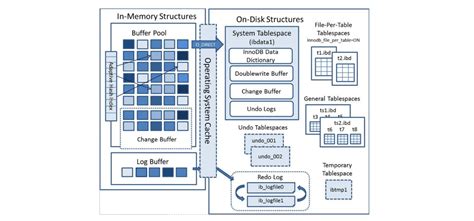 【mysql 系列】mysql 架构篇 mysql架构 csdn博客