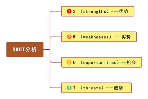 如何用思维导图提高逻辑分析和推理能力 知乎
