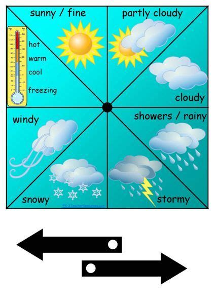 Interactive Weather Chart
