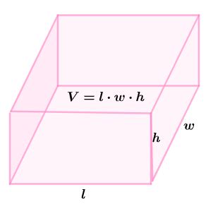 Rectangular Prism Definition Examples Lesson Study Com