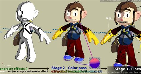 Blender Extended Expressive Rendering BEER Extending Blender Internal Blender And CG