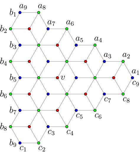The Graph Gv T For T5documentclass 12pt Minimal Download