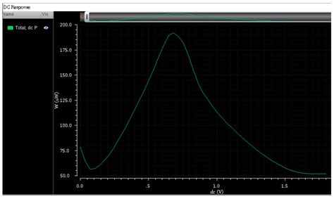 Design Of Efficient Phase Locked Loop For Low Power Applications