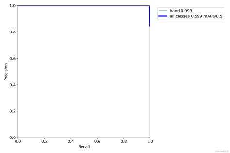 手部关键点检测2：yolov5实现手部检测含训练代码和数据集yolov5 关键点检测 Csdn博客