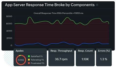 Achieve Business Goals With Full Application Observability Site24x7