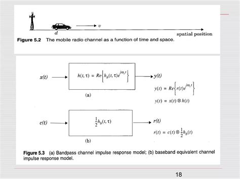 Mobile Radio Propagation And Fading Ppt Mobile Radio Propagation And Fading Ppt