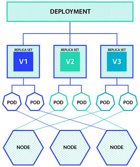 Giới Thiệu Và Cài đặt Kubernetes K8s Crf Blogger