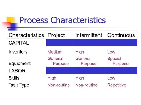 Task Types