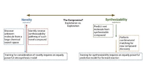 Towards Generating Synthesizable De Novo Small Molecules 株式会社elix