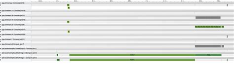 tensorflow 2 gpu slower then single gpu stack overflow