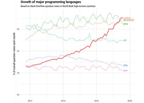 Belajar Python Dasar Pengenalan Python Dan Mengapa Harus Belajar Python