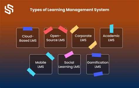 Guide On How To Develop An Online Learning Management System Lms