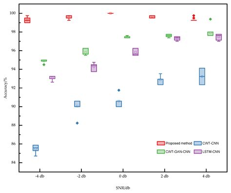 Sensors Free Full Text An Imbalanced Fault Diagnosis Method Based
