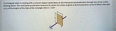 solved a rectangular plate is rotating with a constant angular speed