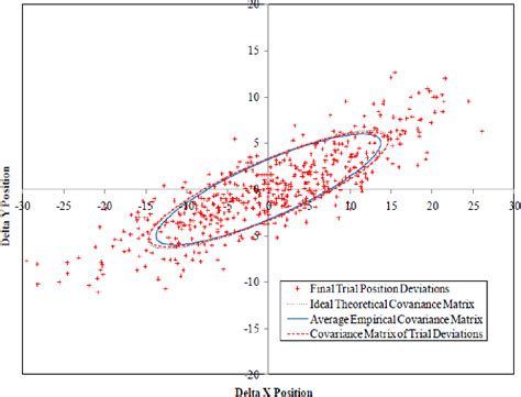 Figure 1 From An Empirical State Error Covariance Matrix For The