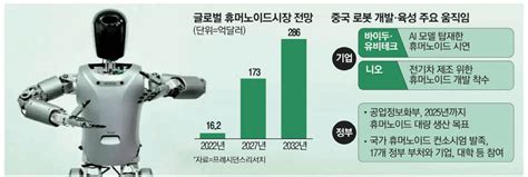 중국 휴머노이드 로봇 관련주 정리 기술 발전 현황 주요제품 주식 Bull