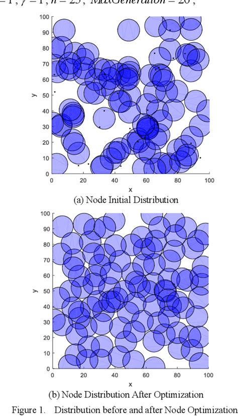 Figure 1 From Coverage Optimization Based On Improved Firefly Algorithm For Mobile Wireless