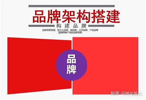 品牌架构搭建 知乎
