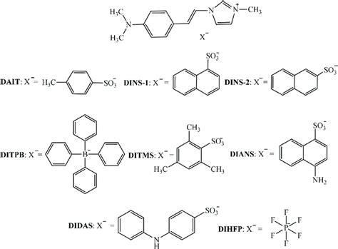 Chemical Structures Of Imidazolium Based Crystals Download