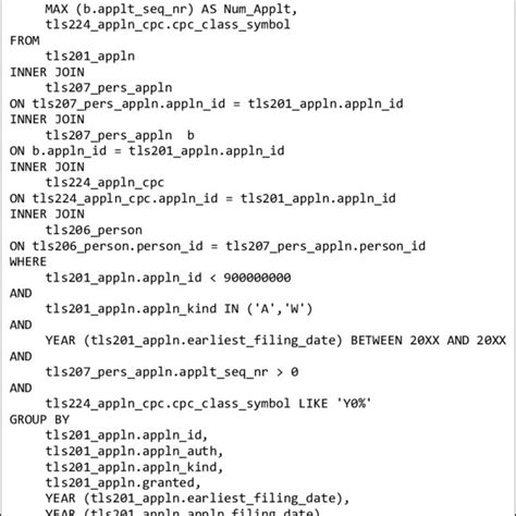Extraction Query In Patstat Applnid Download Scientific Diagram