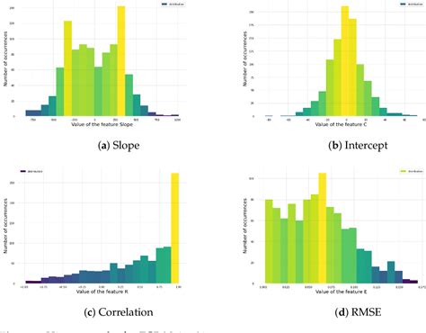 Figure 1 From Non Zero Crossing Point Detection In A Distorted