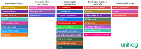 Unifrog Careers Platform Chosen Hill School And Sixth Form