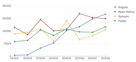 Pros And Cons Of Flutter The Complete Review Updated For 2021