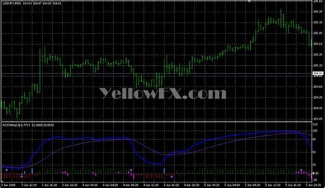 Rsioma V2hhlsx Indicator Free Download Forex Indicator Yellow Fx