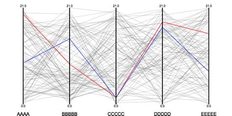 GitHub Justdark Dvisual A Visualization Toolkit Based On Html S Canvas And Javascript
