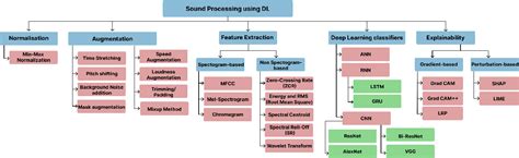 Figure From Lung Sound Classification With Multi Feature Integration Utilizing Lightweight CNN