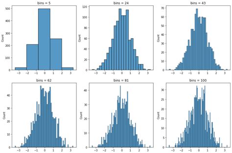 Spss Histogram Bin Size At Roger Monday Blog