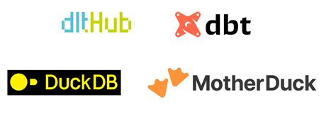 Dlt Dbt Duckdb Motherduck My Super Simple And Highly Customizable Approach To The Modern Data
