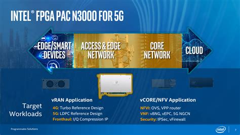 Intel Announces The FPGA PAC N3000 For 5G Networks