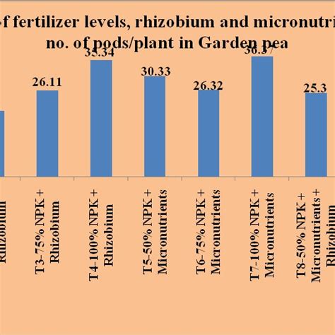 Carbohydrate Utilization By Mung Bean Rhizobia Download Scientific Diagram
