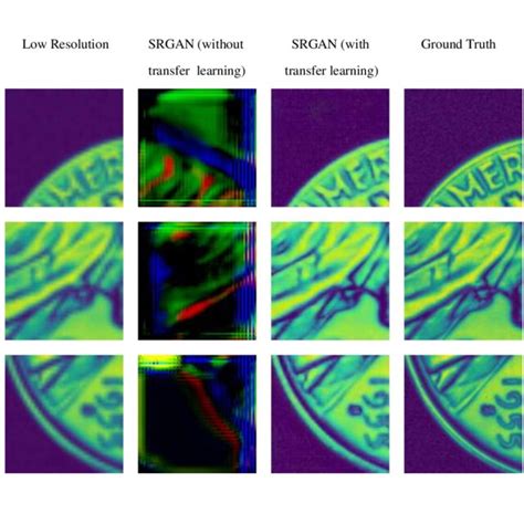 The Figure Depicts The Results Obtained After Training SRGAN Model Download Scientific Diagram