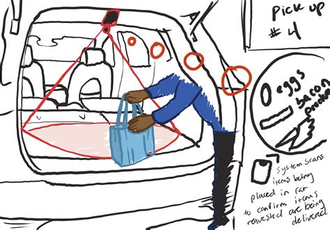 Item Detection System Desis Senior Thesis