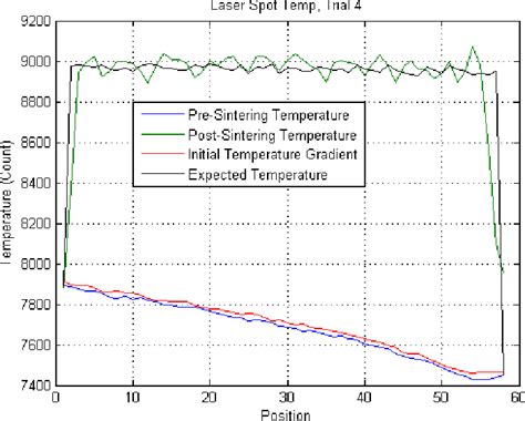 Figure 25 From Predictive Iterative Learning Control With Data Driven Model For Near Optimal