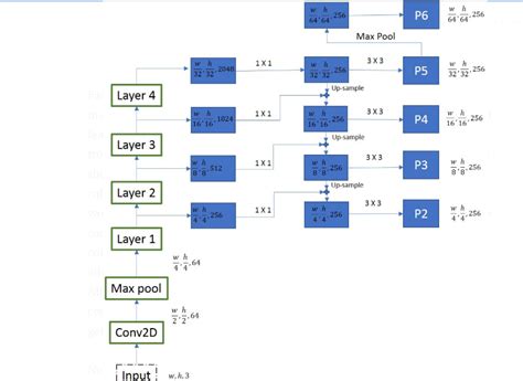 Mask R CNN ML GeeksforGeeks