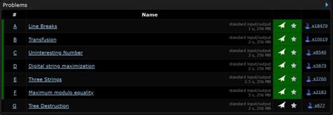 just participated in codeforces round 991 div3 i was able to solve a to f … sai vishwas