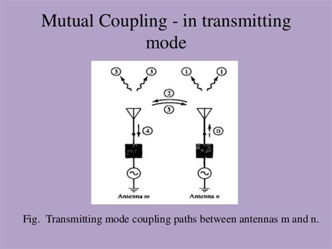 mutual coupling