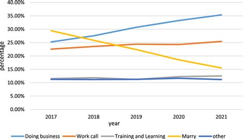 The Purpose Of Population Mobility Download Scientific Diagram