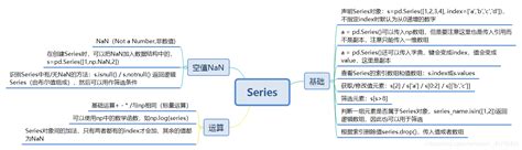 【python数据分析基础】pandas常用功能总结之思维导图pandas思维导图 Csdn博客