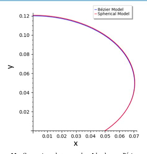 Figure 23 From Bézier Curve Method To Compute Various Meniscus Shapes Semantic Scholar