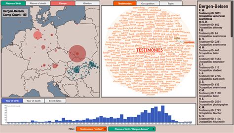 Optical Character Recognition For Ancient Non Alphabetic Scripts