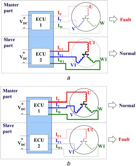 Asymmetric Dual Winding Three‐phase Pmsm For Fault Tolerance Of Overheat In Electric Braking