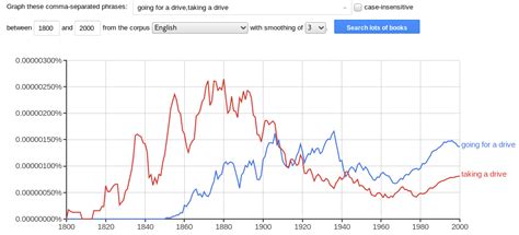 R Superimposing Two Or More Subsets In Same Plot Stack Overflow