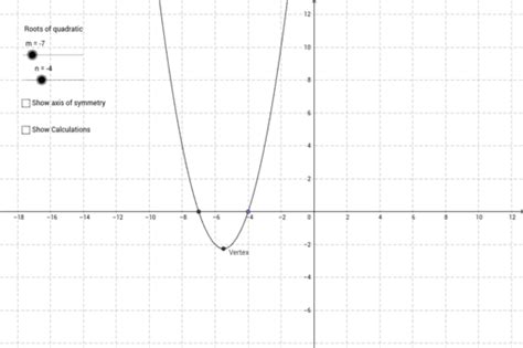 Axis Of Symmetry And Roots Of A Quadratic Function Geogebra