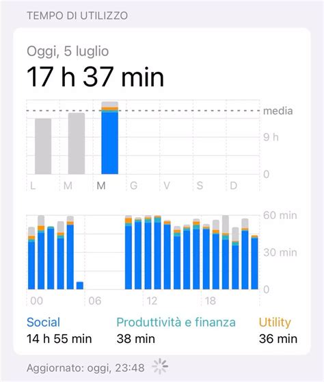 fabrizio romano reveals his daily screen time and fans can t believe it football news sportbible